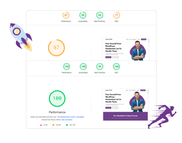Speed Optimization - CheckWP.io